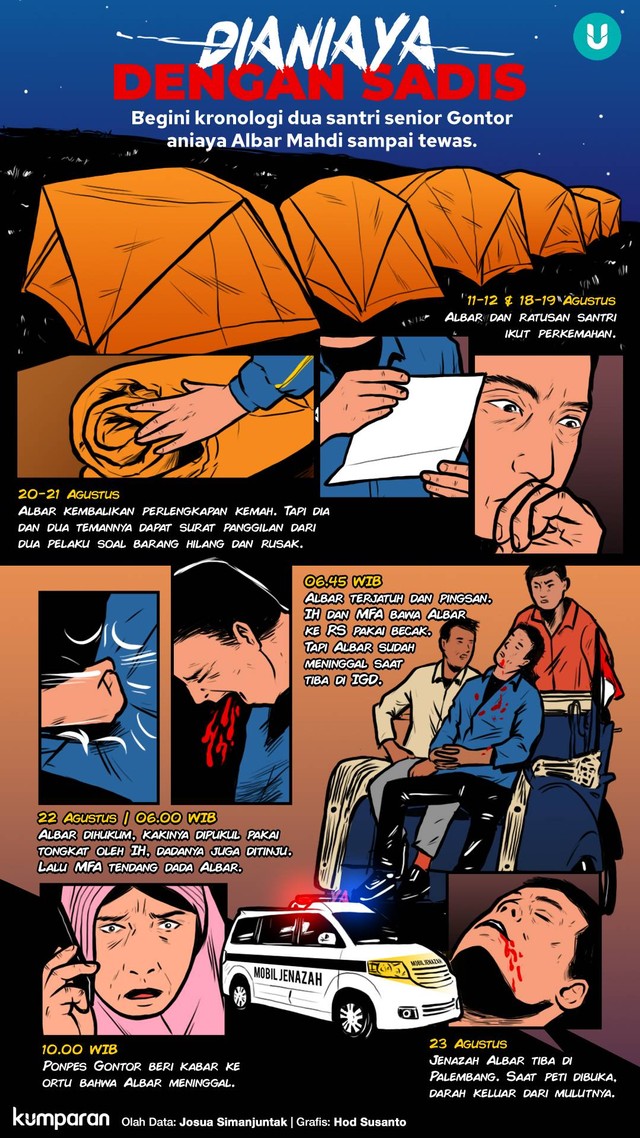 Infografik: Kronologi 2 Santri Gontor Aniaya Albar Mahdi hingga Tewas ... Infografik: Kronologi 2 Santri Gontor Aniaya Albar Mahdi hingga Tewas ...