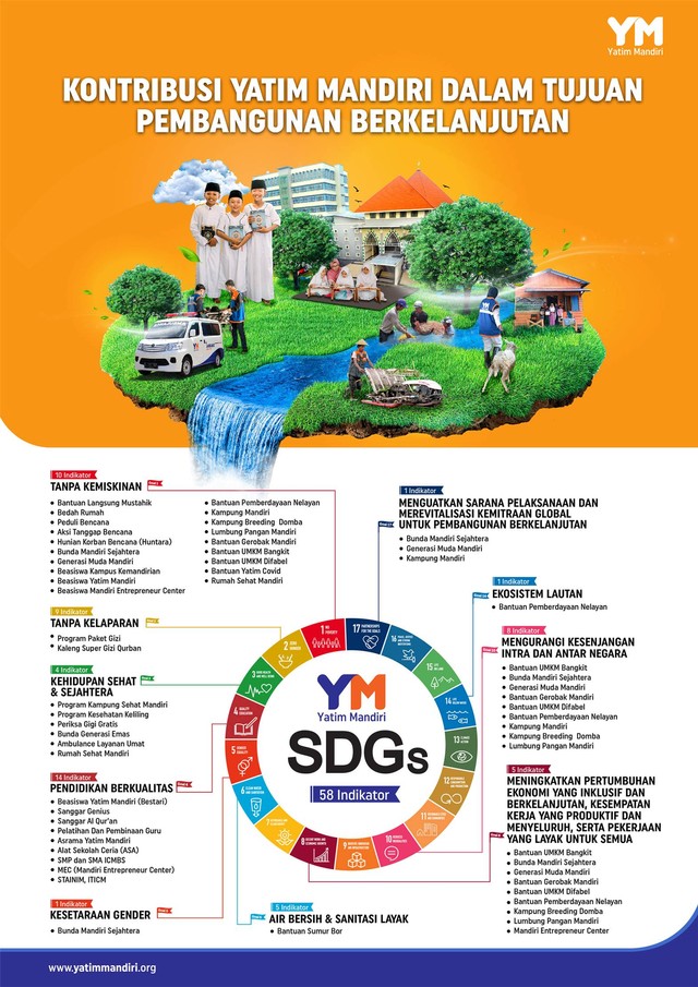 Kontribusi Yatim Mandiri dalam Sustainable Development Goals (SDGs) | kumparan.com
