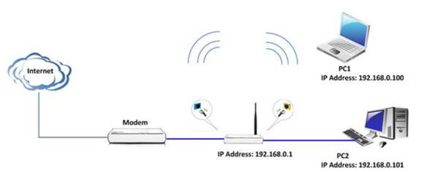 Cara Setting Router Tenda, Lengkap dan Mudah | kumparan.com
