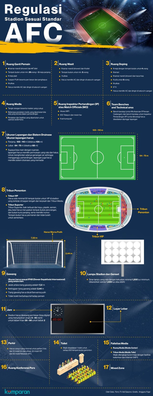 Jokowi Minta Stadion di Indonesia Diaudit, Bagaimana Standar Menurut ...