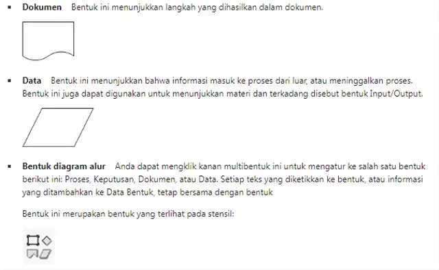 Cara Membuat Flowchart Sistem Sederhana di Word | kumparan.com