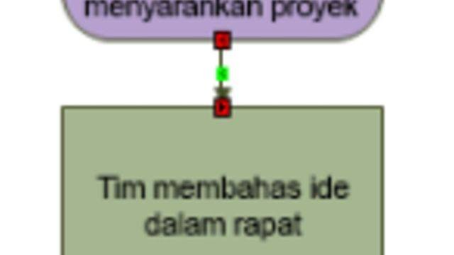 Cara Membuat Flowchart Sistem Sederhana di Word | kumparan.com