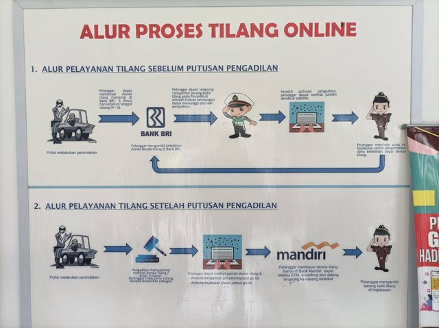 Jangan Nyogok! Ini Pengalaman Ditilang Tanpa Suap hingga Ambil SIM yang ...