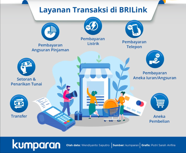 G20 Dorong Akses Digital: Bikin Transaksi Keuangan Mudah, Ekonomi Merekah | kumparan.com