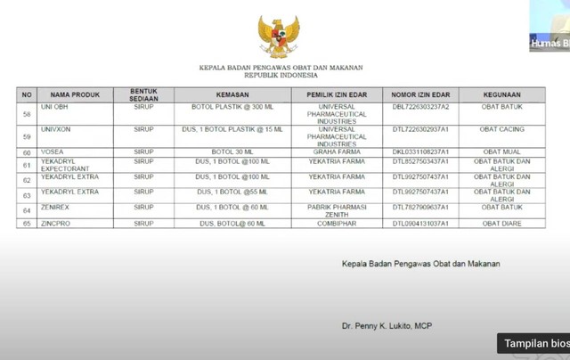 BPOM Rilis Tambahan 65 Obat Sirop Bebas Etilen dan Dietilen | kumparan.com