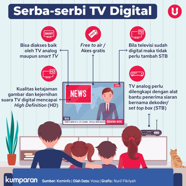 Senja Kala TV Analog: Masihkah Masyarakat Indonesia Menonton Televisi? | kumparan.com