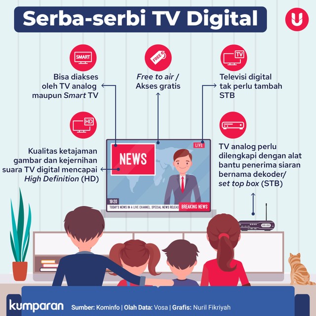 Jalan Panjang Siaran Televisi di Indonesia dari Siaran Analog hingga Digital | kumparan.com