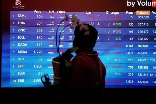 Jam Kerja Bursa Saham Indonesia 2022 | kumparan.com