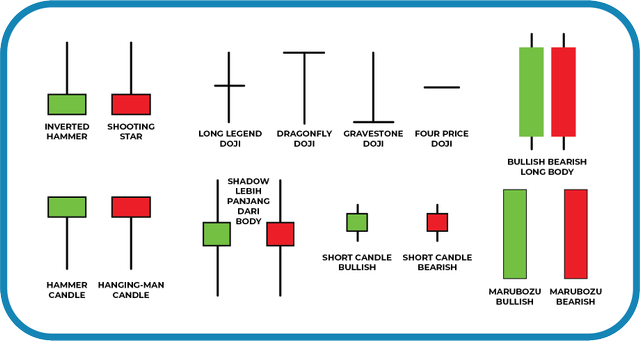 Pahami Apa Itu Candlestick ? Dan Cara Membacanya Agar Cuan | kumparan.com