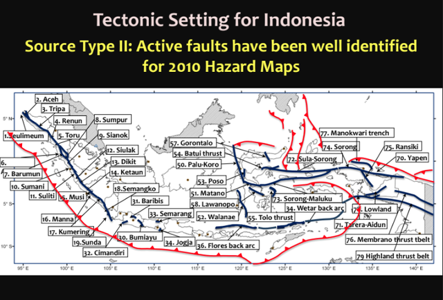 Gempa Cianjur yang Sangat Destruktif, Antara Sesar Cimandiri dan Sesar Baribis | kumparan.com