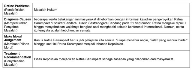 Framing: Teknik Jurnalistik yang Mengubah Perspektif Khalayak ...
