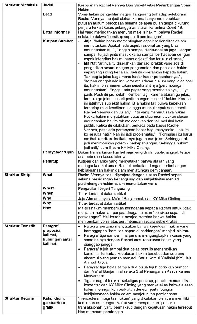 Framing: Teknik Jurnalistik yang Mengubah Perspektif Khalayak ...