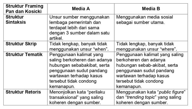 Framing: Teknik Jurnalistik yang Mengubah Perspektif Khalayak ...