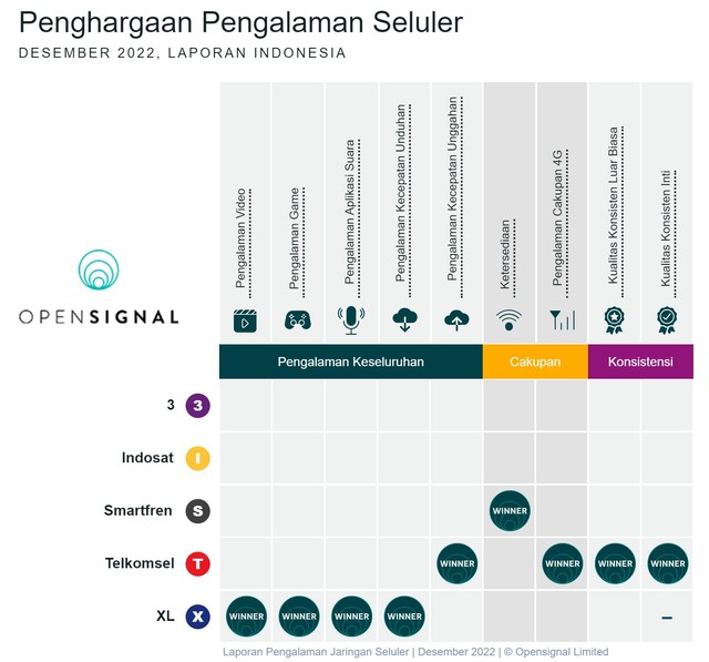 Ini Operator Seluler RI Terbaik untuk Streaming Video - Download Ngebut ...