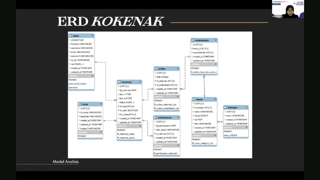 Pengalaman Belajar Fullstack Web Melalui Program MSIB Bersama NF Computer | kumparan.com
