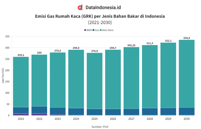 Mitigasi Realis Negara Minimalis Pemicu Kenaikan Angka Emisi Gas Rumah ...
