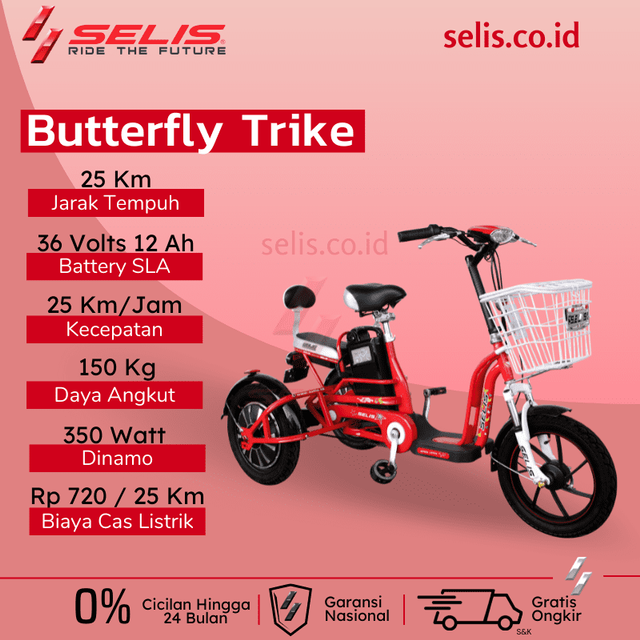 Berapa Harga Sepeda Listrik 2022? Ini Daftarnya | kumparan.com