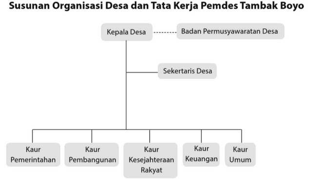 Contoh Bagan Organisasi dan Cara Membuatnya | kumparan.com