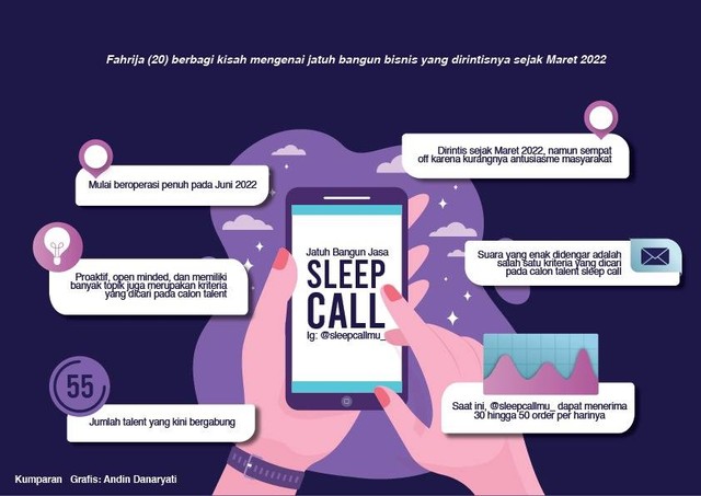 Jasa Sleep Call: Solusi Kesepian Anak Muda Masa Kini | kumparan.com