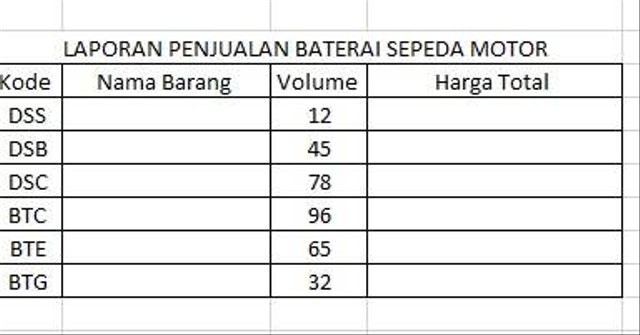 Rumus Hlookup dan Vlookup, Fungsi, dan Cara Menggunakannya | kumparan.com