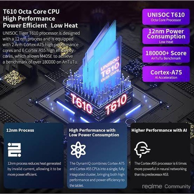 Unisoc T610 Setara dengan Prosesor Apa? Ini Penjelasannya | kumparan.com