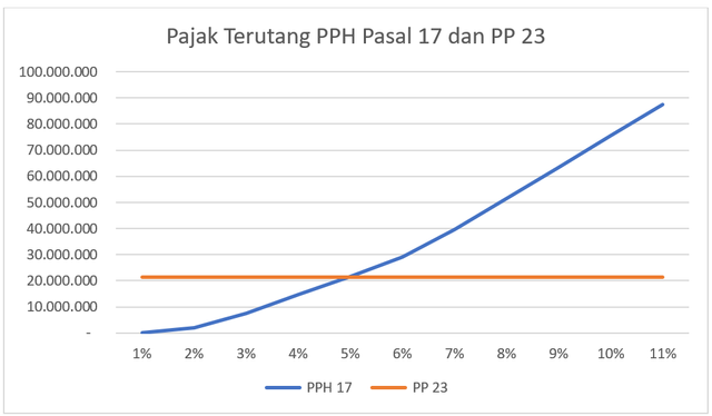 Skema Pengenaan Tarif Pajak Penghasilan Terbaru UU HPP, Apakah Sudah Adil? | kumparan.com