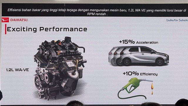 Fitur Baru yang Ada di All New Daihatsu Ayla | kumparan.com