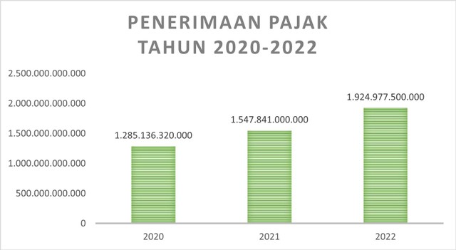 Kepercayaan Masyarakat pada Pemerintah dan Kepatuhan Wajib Pajak | kumparan.com