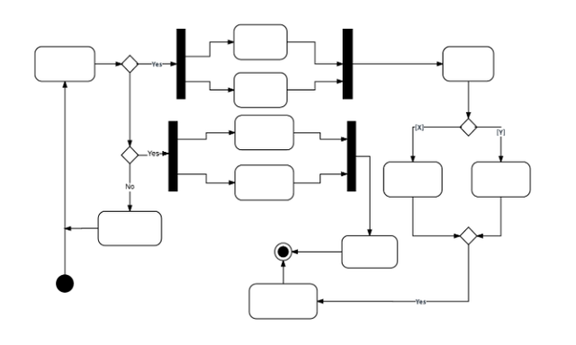 Cara Membuat Activity Diagram, Manfaat, dan Komponennya | kumparan.com