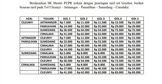 Tarif Baru Tol Cisumdawu Berlaku Mulai 28 Februari 2023, Berikut Rinciannya | kumparan.com