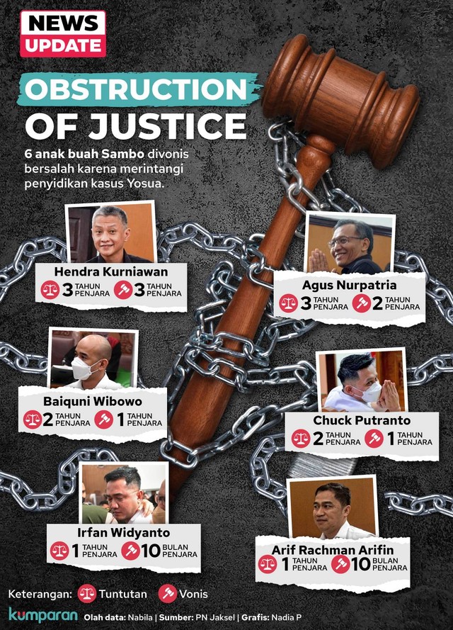 Vonis AKP Irfan Widyanto: 10 Bulan Bui; Ibu Nangis Histeris | kumparan.com