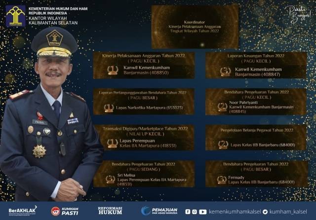 Kemenkumham Kalsel Sabet 9 Kategori Penghargaan dalam Rakor Pelaksanaan ... Kemenkumham Kalsel Sabet 9 Kategori Penghargaan dalam Rakor Pelaksanaan ...