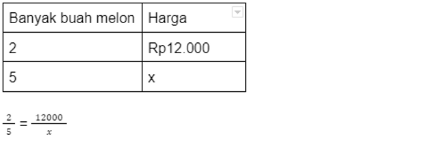 Perbandingan Senilai: Pengertian, Cara Menghitung, dan Contoh Soal ...