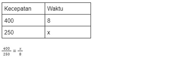 Perbandingan Senilai: Pengertian, Cara Menghitung, dan Contoh Soal ...