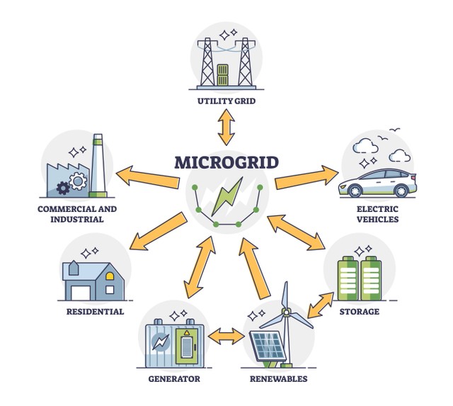 Sistem Jaringan Microgrid Solusi Akses Listrik Berkelanjutan