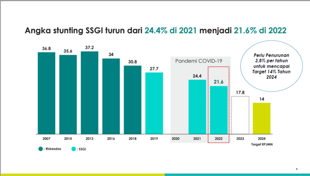 Pendidikan Seorang Ibu dalam Pencegahan Kasus Stunting | kumparan.com