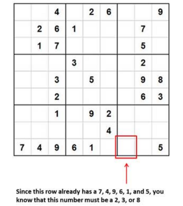 Cara Main Sudoku Pou, Pemula Wajib Ikuti Tip Berikut | kumparan.com