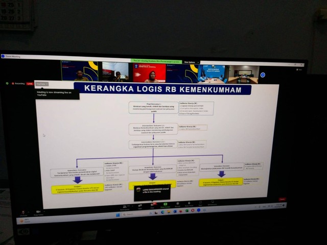 Rupbasan Mojokerto Ikuti Sosialisasi Road Map RB dan Pengembangan Aplikasi ERB | kumparan.com