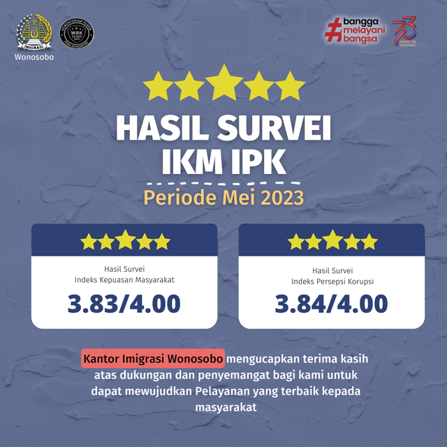 Sangat Baik, Hasil Survey IKM IPK Balitbangkumham Kanim Wonosobo Mei 2023 | kumparan.com