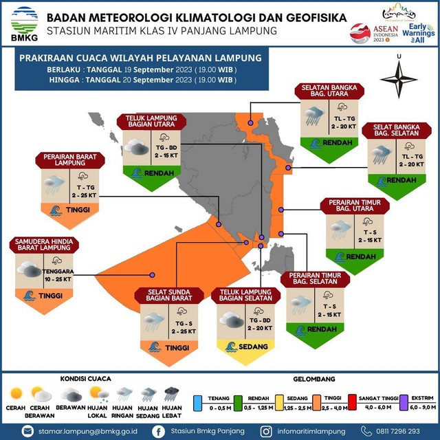BMKG Ingatkan Gelombang Tinggi Perairan Lampung hingga 4 Meter | kumparan.com