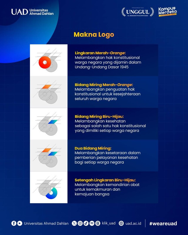 Ini Makna Logo Milad UAD ke-63 | kumparan.com