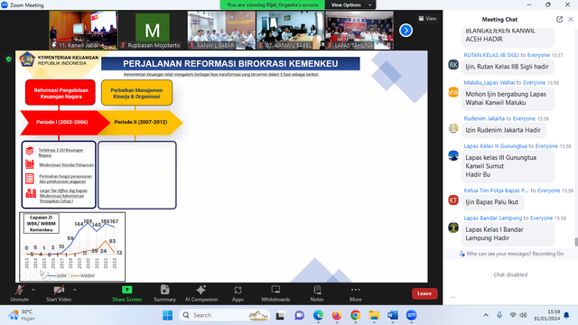 Menuju WBK 2024, Rupbasan Mojokerto Ikuti Kegiatan Evaluasi Data Dukung ... Menuju WBK 2024, Rupbasan Mojokerto Ikuti Kegiatan Evaluasi Data Dukung ...