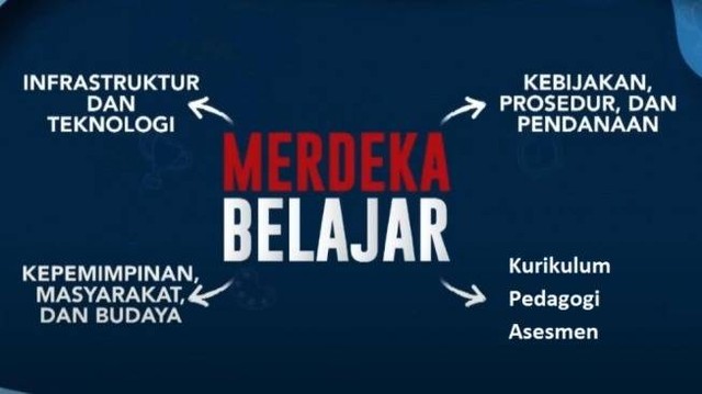 Refleksi Program Merdeka Belajar Menuju Transformasi Pendidikan di Indonesia | kumparan.com
