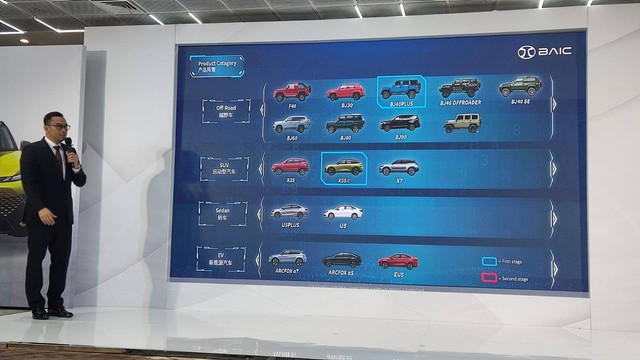 BAIC Jual Mobil Listrik di Indonesia 2026 | kumparan.com
