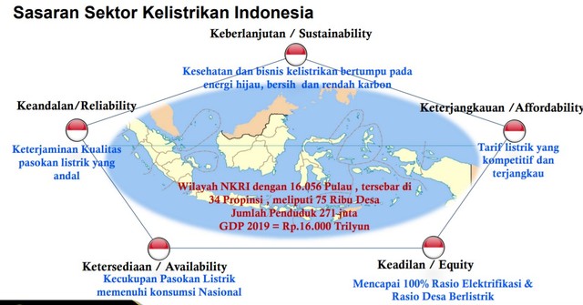 Menuju Net Zero Emission, Bagaimana Kebijakan di Indonesia? | kumparan.com