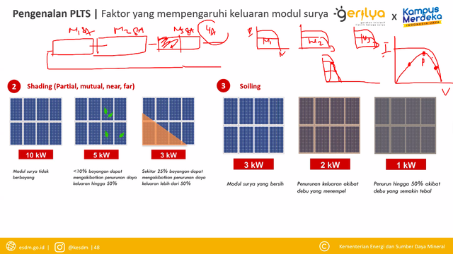 Jangan Tertukar, Ini Bedanya Shading dan Soiling pada Panel Surya ...