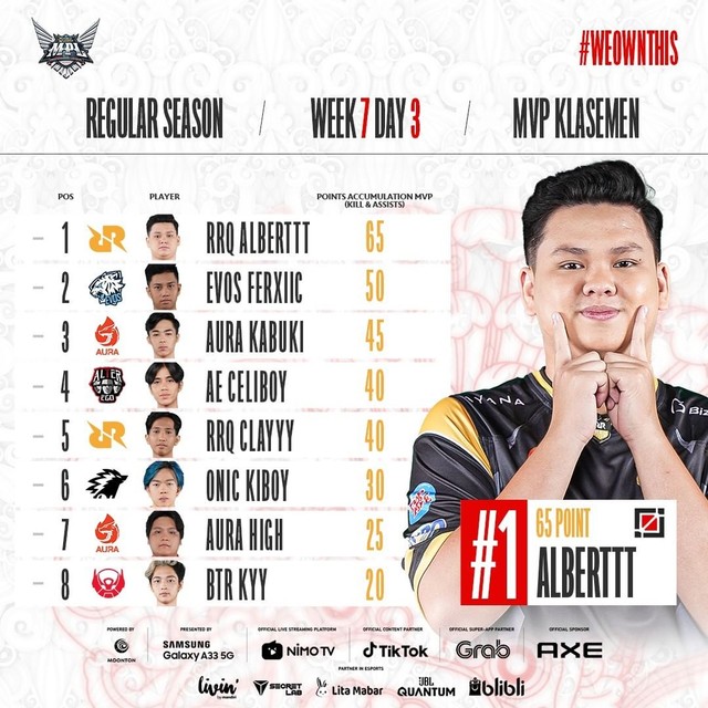 Cara Jadi Pro Player ML, Ketahui Hal Ini | kumparan.com