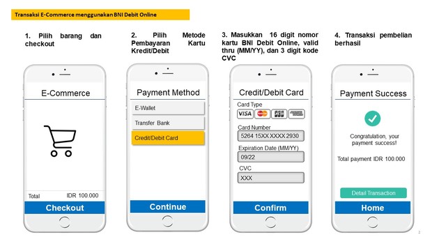 4 Cara Mendapatkan VCN BNI untuk Debit Online saat Belanja Online ...