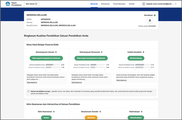 Rapor Pendidikan | kumparan.com