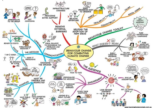 Pengertian Mind Mapping, Manfaat, dan Cara Membuatnya | kumparan.com